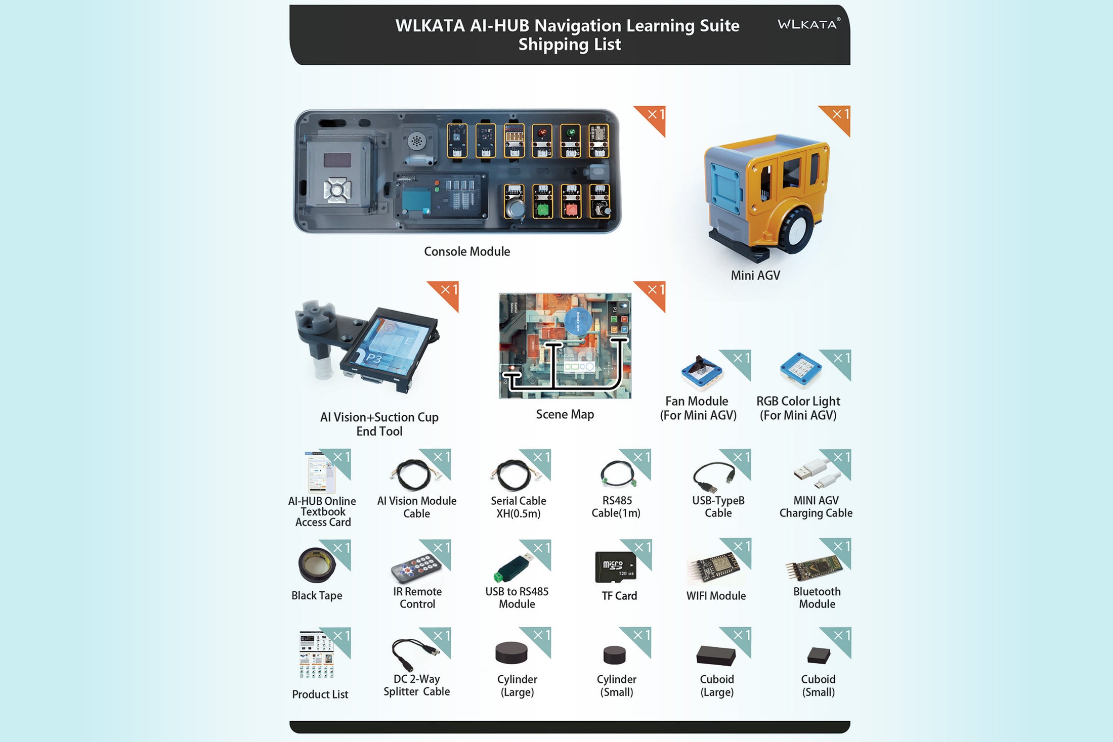 AI-HUB AI Development Kit | Wlkata